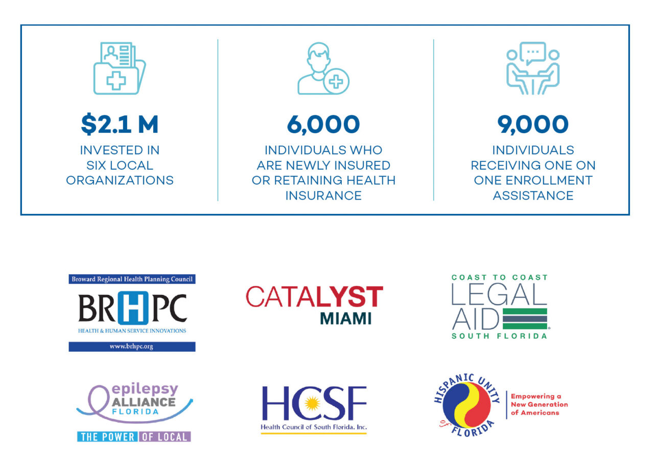 Outreach and enrollment: Progress made in accessing Healthcare ...